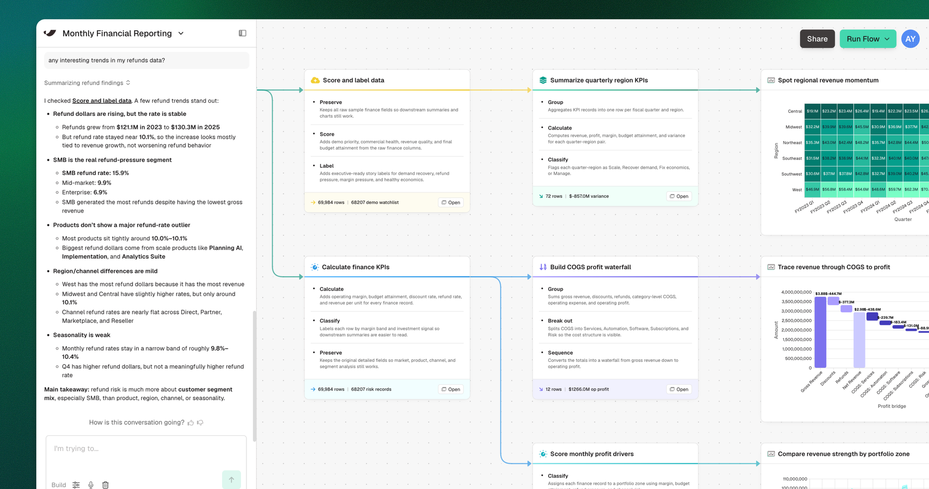 What's New in Parabola: Agentic Visualizations, an MCP Server, and a ...