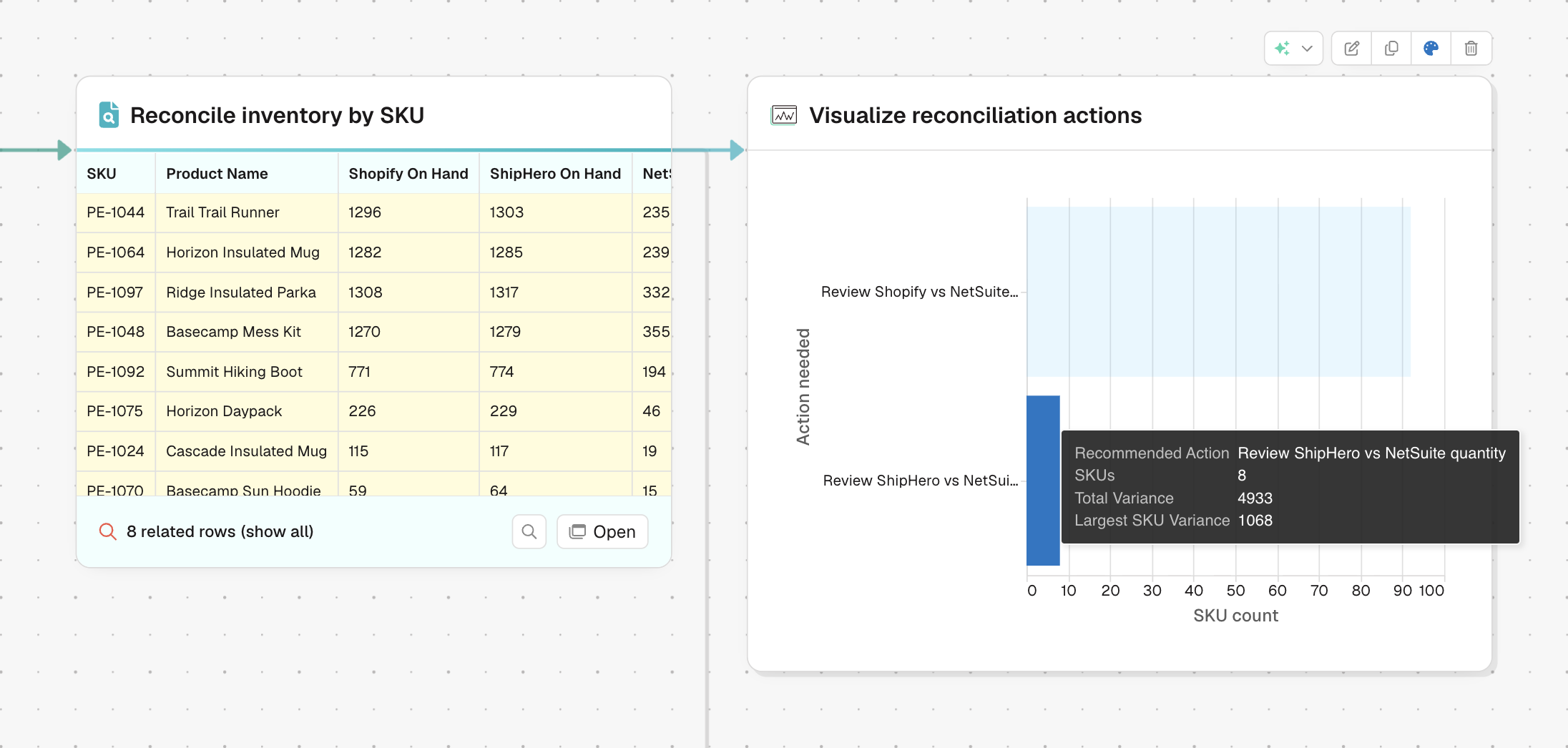 Trace where your data came from | Parabola